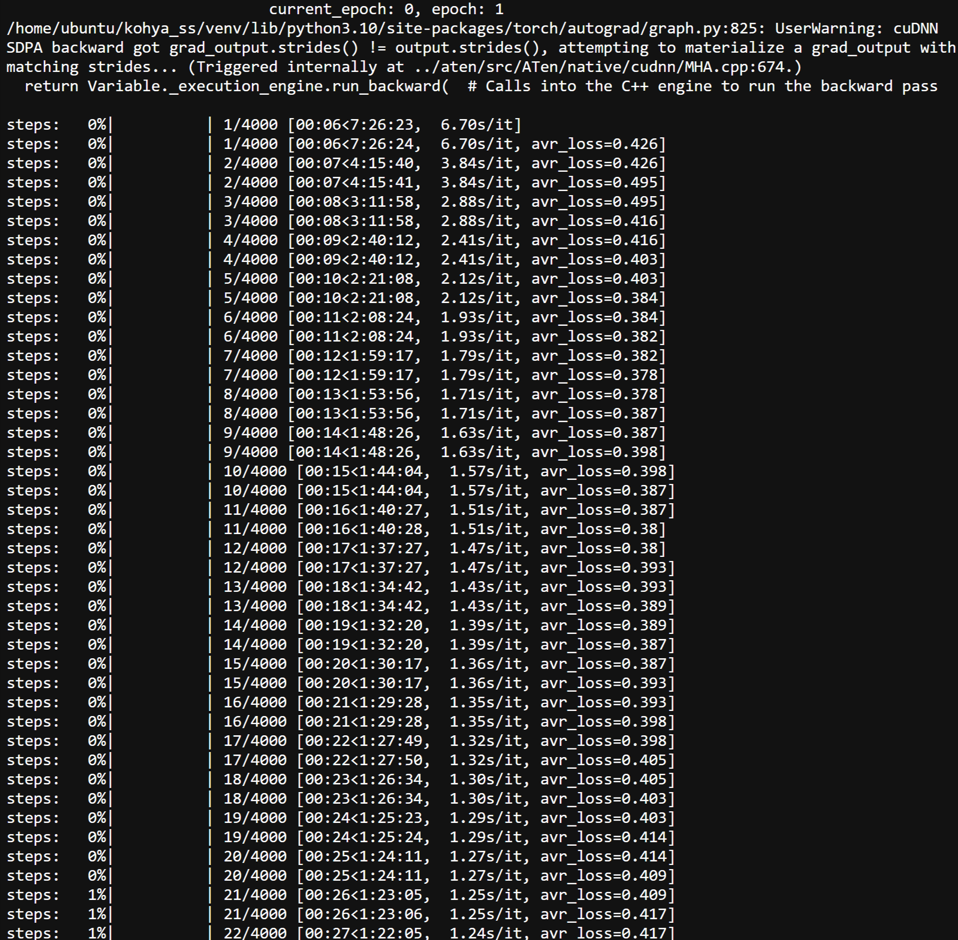 Flux LoRA Training with Kohya in 2025