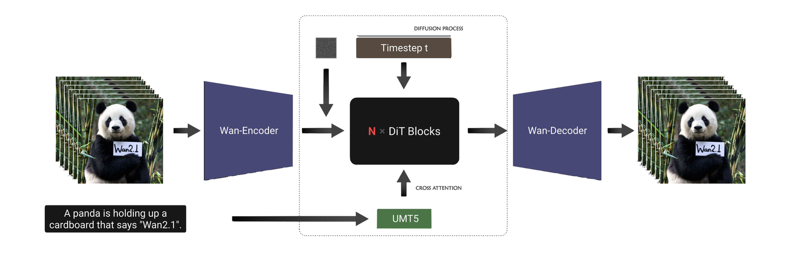Discover why Wan 2.1 is the best AI video model right now.
