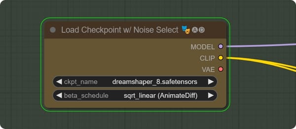 ComfyUI Workflows and what you need to know