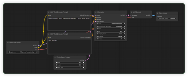ComfyUI Face Detailer