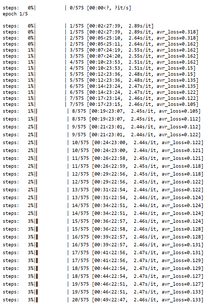 SDXL LoRA Training with Kohya